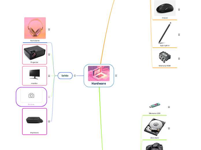 Hardware - Mind Map